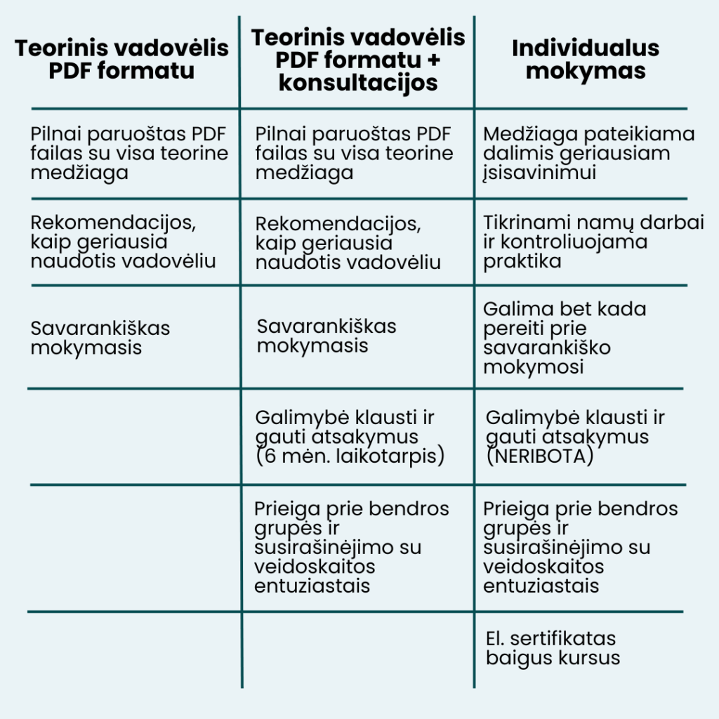 Veidoskaitos (Veidotyros) Mokymai [Individualiai!] - Tveidas.lt